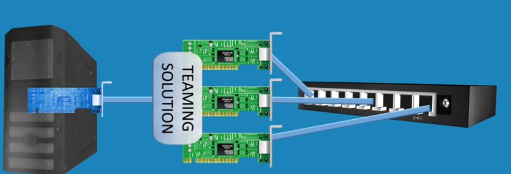 NIC Teaming – Hamid Talebi Founder of Talebi Tech